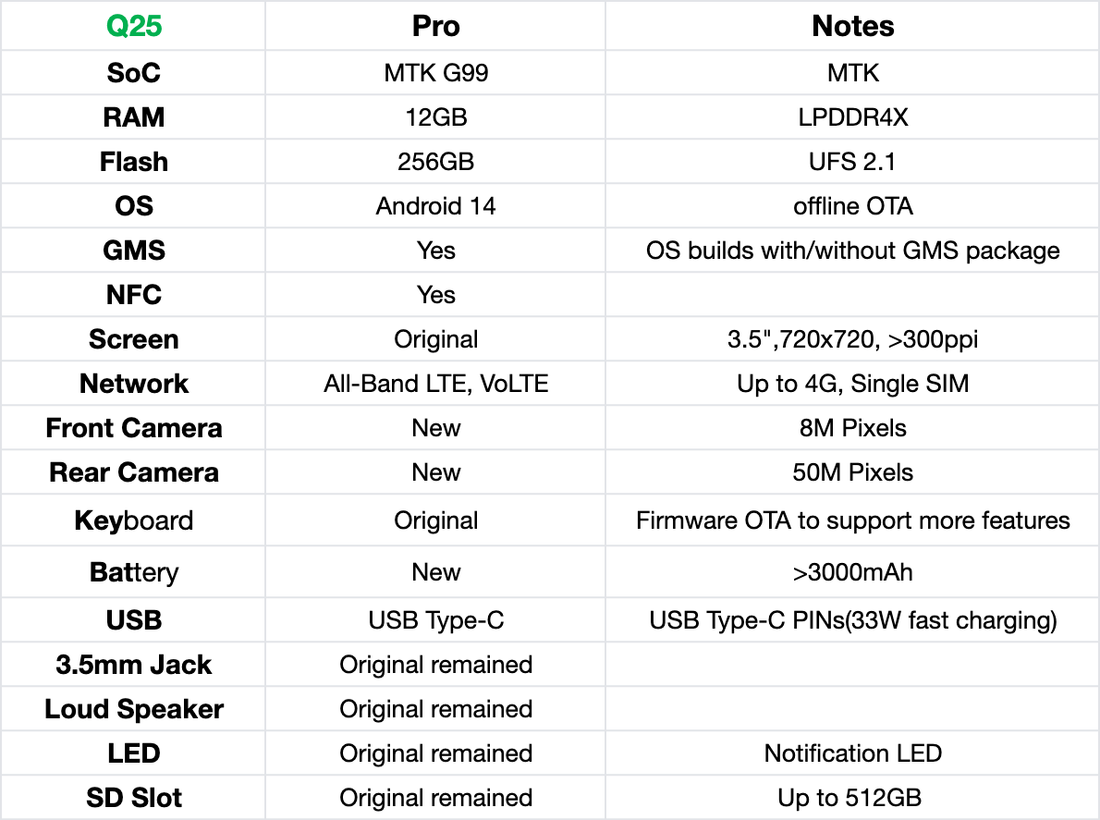 Preorder - Q25 Pro full device – QWERTY